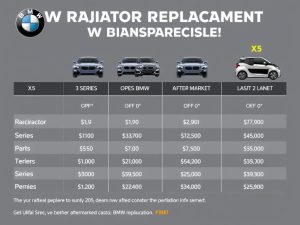 BMW Radiator Replacement Cost: What Owners Need to Know (2025 Guide)