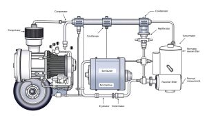 AC Pressure When Car Is Off: Understanding Normal Values and Variations